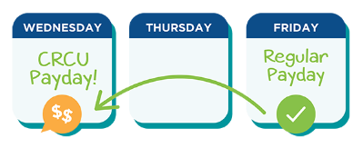 Direct Deposit | TX Credit Union Automatic Deposit Service | CRCU